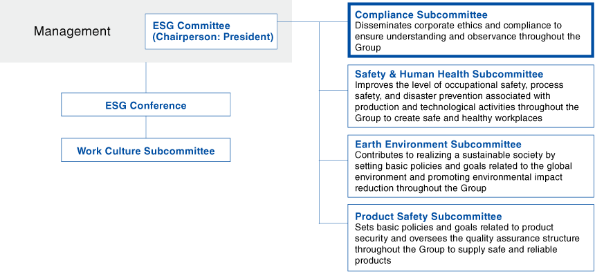 Compliance | Governance | ESG | KANEKA CORPORATION