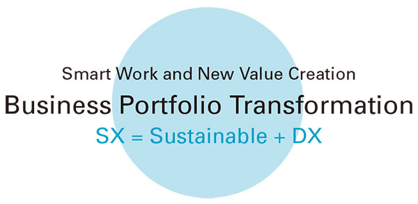 Digital Transformation (DX) | Management Strategies | ESG | KANEKA ...