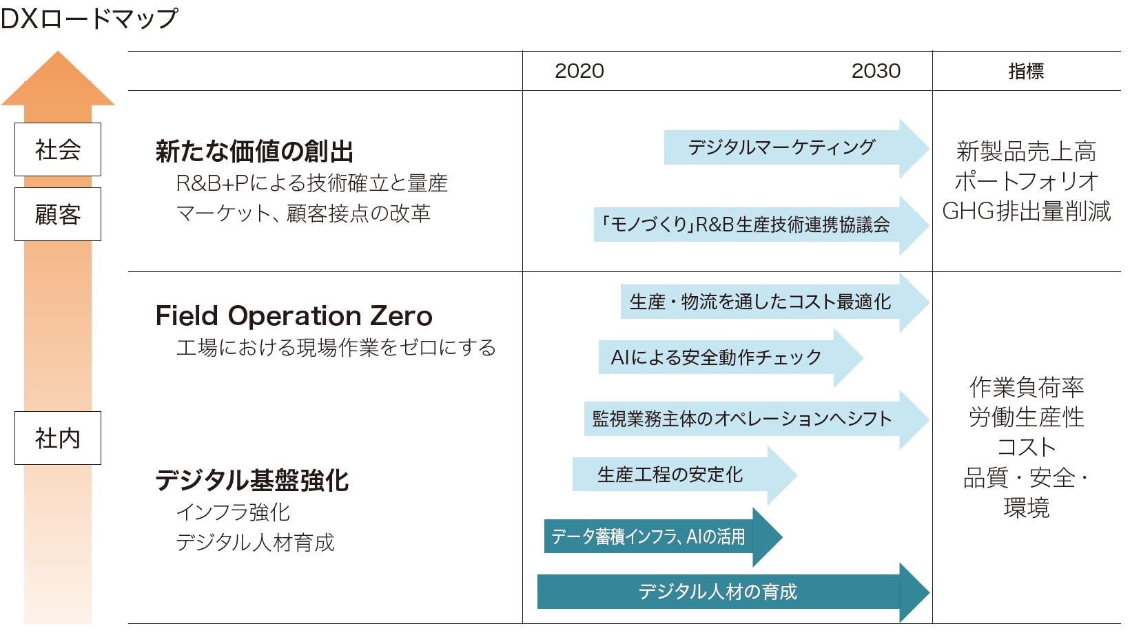 デジタルトランスフォーメーション（DX） | モノづくり | 経営戦略 | ESG活動 | 株式会社カネカ